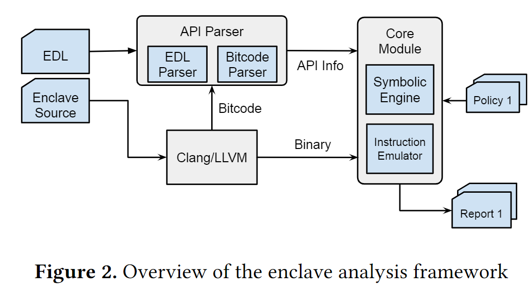 2020-12-25 论文推荐 | NUAA S3lab Daily Paper
